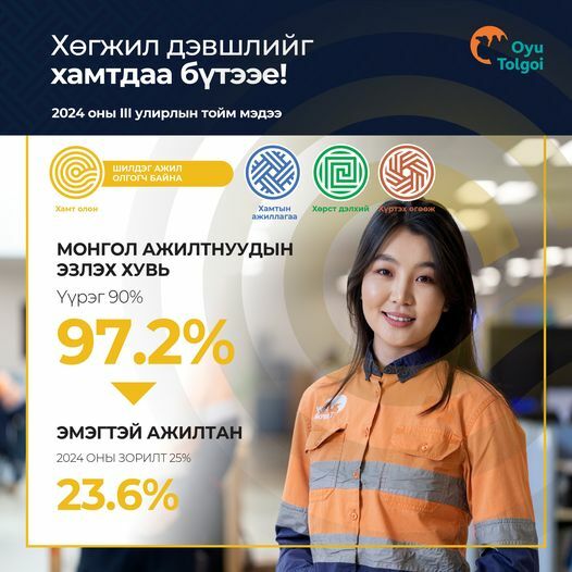 Оюу толгой компани 2024 оны гуравдугаар улирлын гүйцэтгэлийн