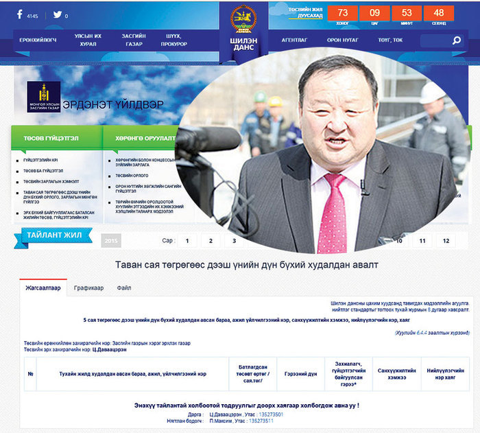 “Эрдэнэт” ийн мөнгийг юунд зарцуулснаа яагаад нуув