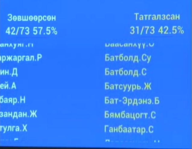 Ч Сайханбилэгийн Засгийн газар үлдлээ